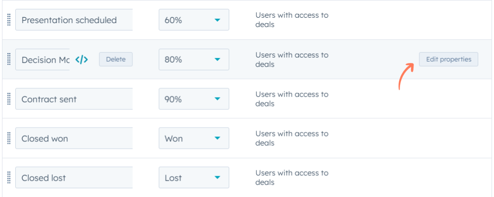 A Complete Guide to HubSpot Deal Stages | Setup and Customization